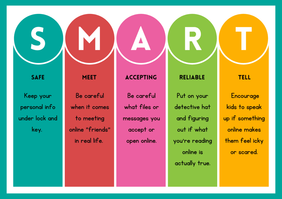 Top 5 SMART Online Safety Games for Kids in 2024